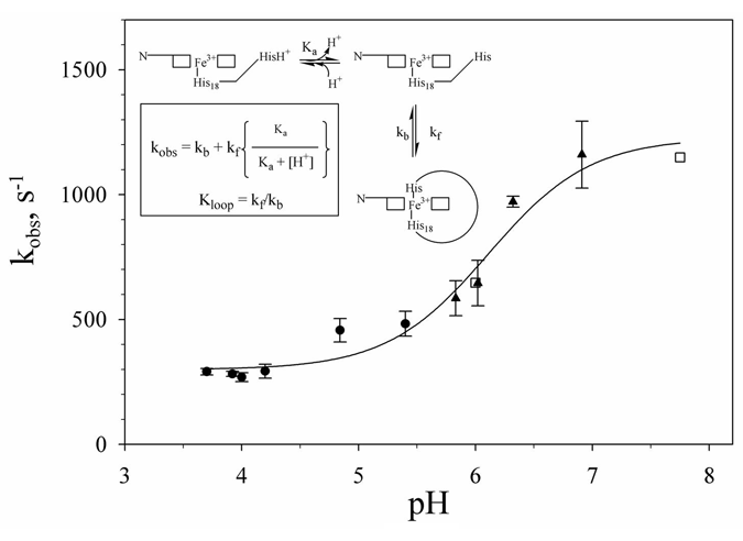 Heinrich Roder | Fox Chase Cancer Center - Philadelphia PA